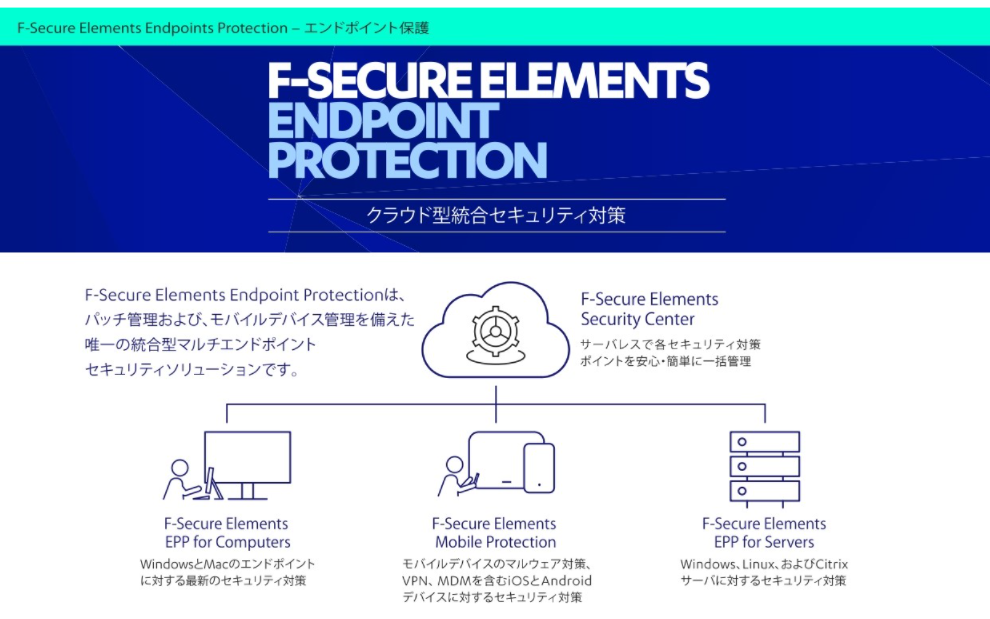 エンドポイントセキュリティ対策には「WithSecure™ Elements Endpoint Protection」 | ジチタイワークス HA×SH（ハッシュ）